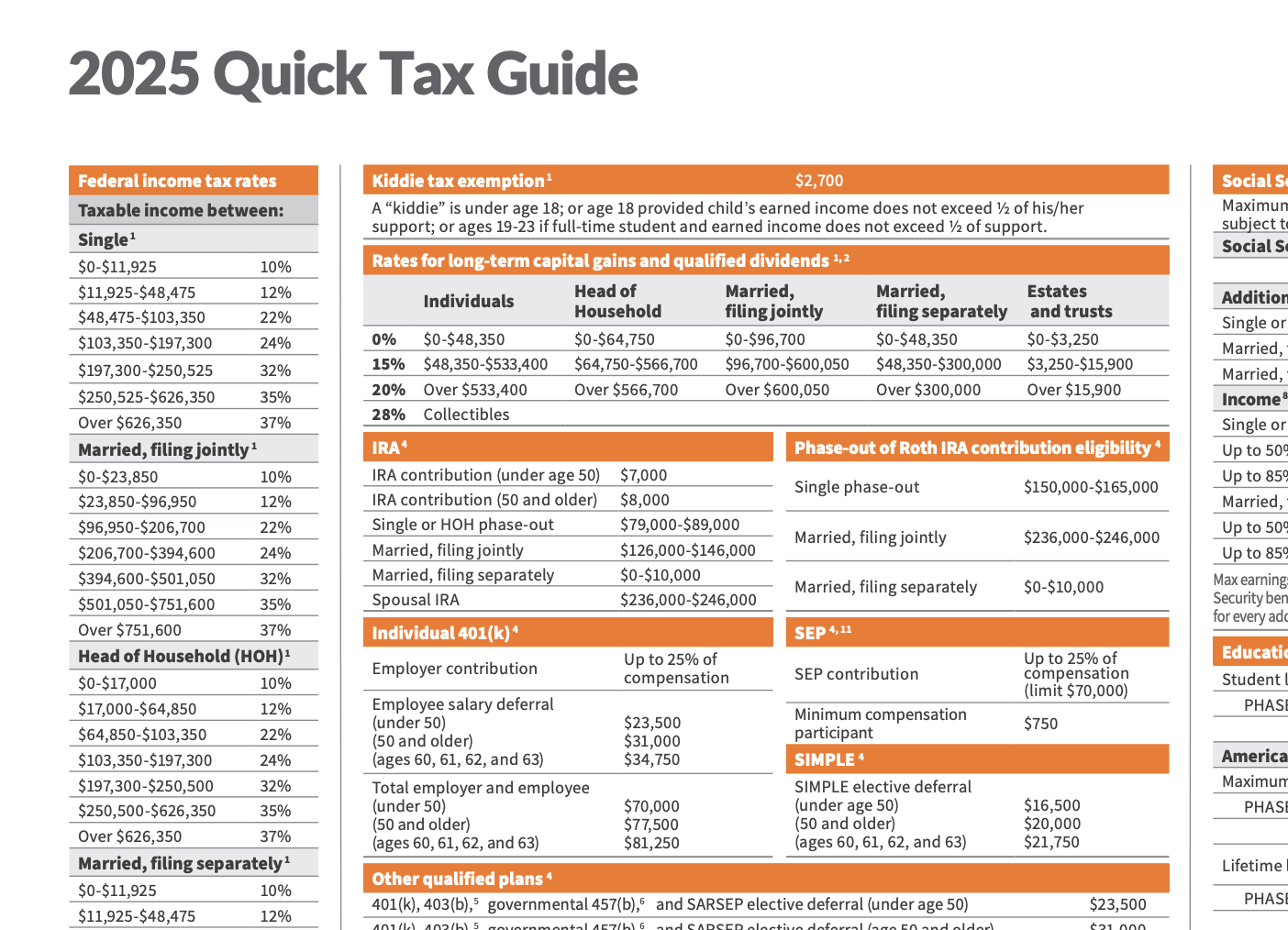 2025 Quick Tax Guide - Cornerstone Financial Associates